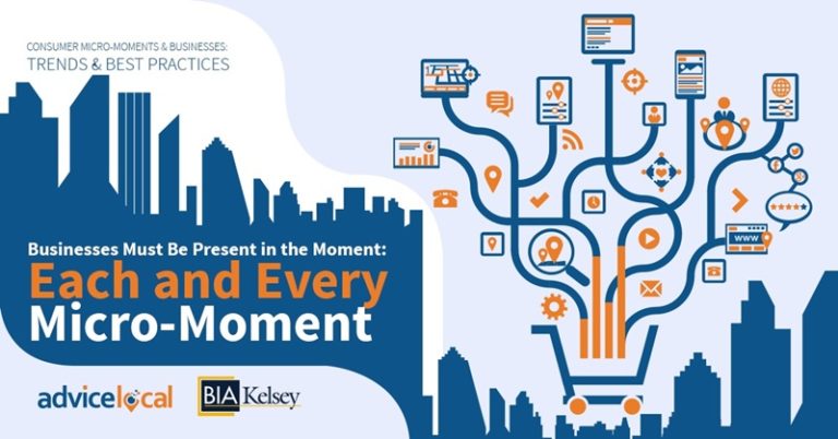 Micro-moments marketing là gì? 4 nhân tố thúc đẩy micro-moments - ONESE Marketing Agency